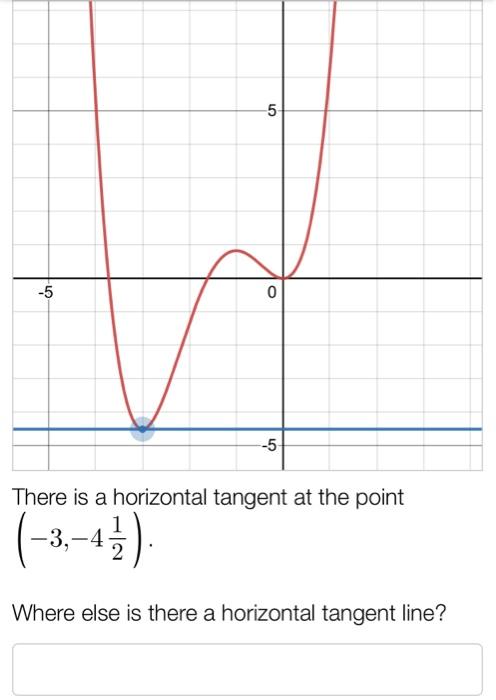 Solved There is a horizontal tangent at the point (−3,−421). | Chegg.com