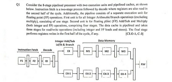Q1 Consider the 8-stage pipelined processor with two | Chegg.com