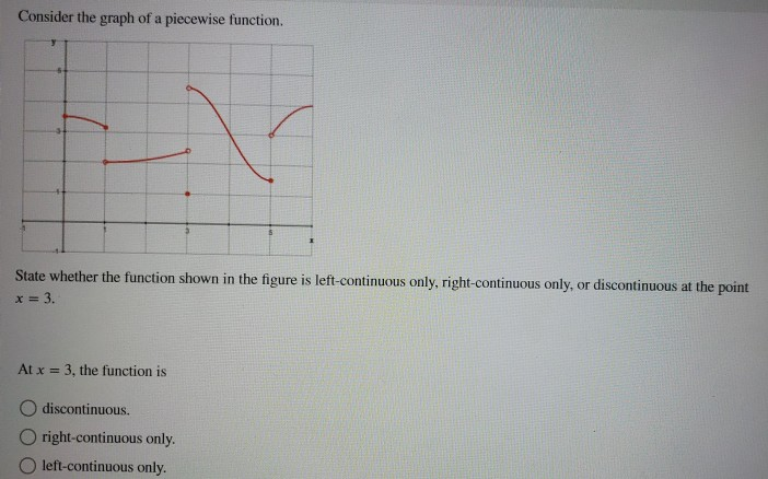Solved Let S be the function f(x) = x² - c for x