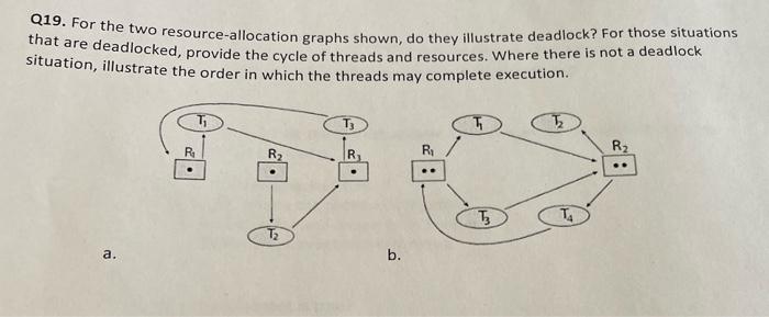 Solved Q19. For the two resource-allocation graphs shown, do | Chegg.com