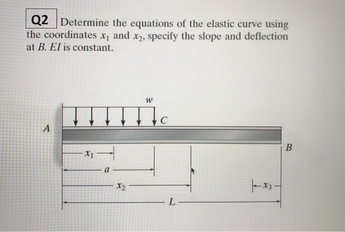 Solved Q2 Determine the equations of the elastic curve using | Chegg.com