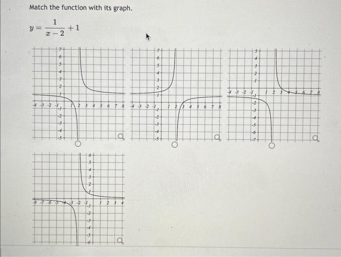 Solved Match the function with its graph. y=x−21+1 | Chegg.com