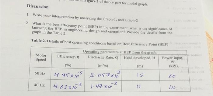 Solved Table 1. Data and Restili Discussion 1. Write your | Chegg.com