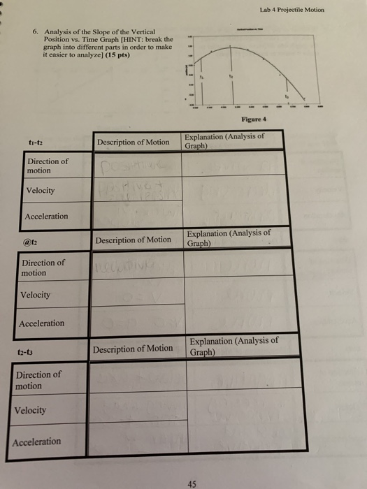 Solved Lab 4 Projectile Motion 6. Analysis of the Slope of | Chegg.com