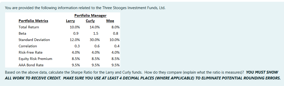 Solved You are provided the following information related to | Chegg.com
