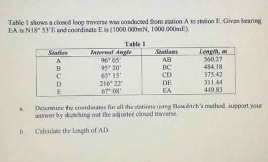 Solved Table 1 shows a closed loop traverse was conducted | Chegg.com