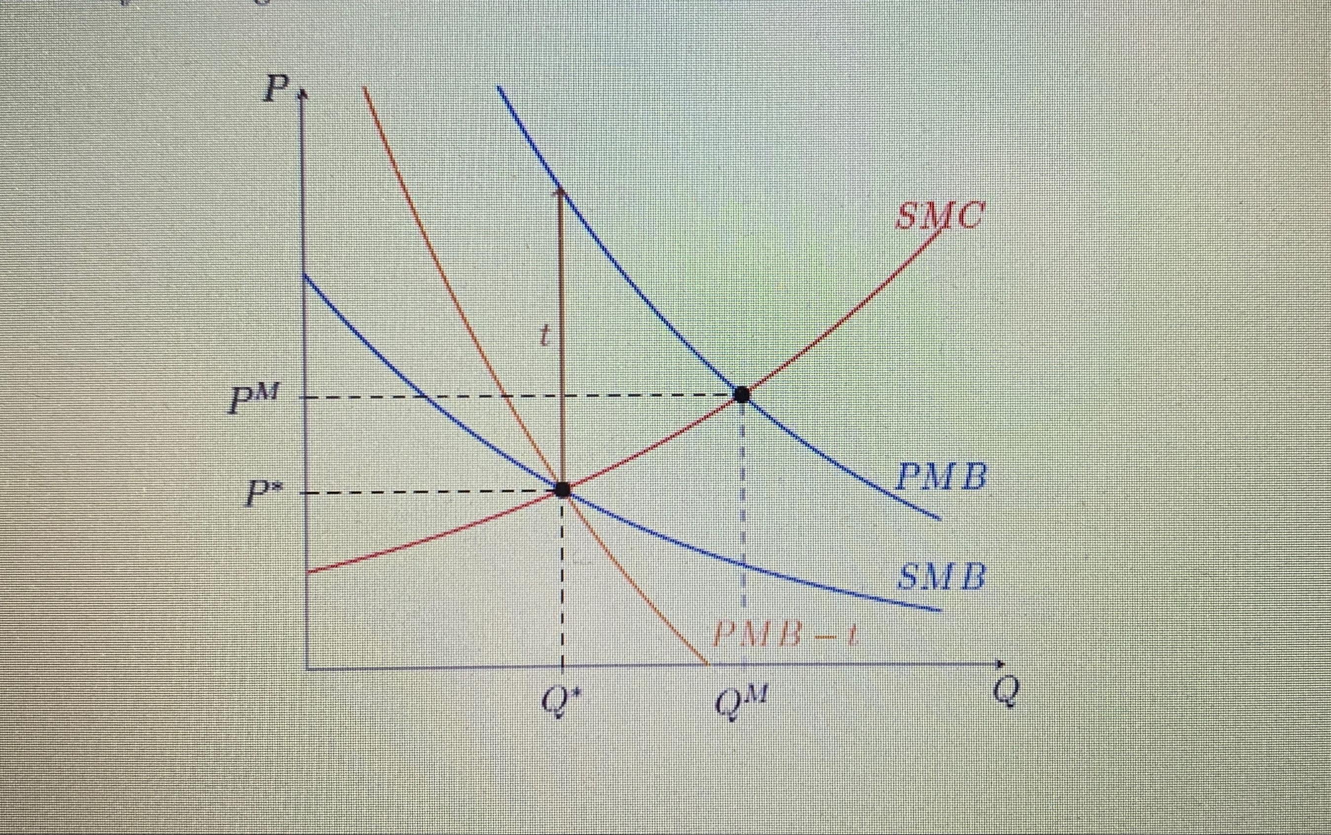 Solved Please write your analysis of this disgram | Chegg.com Solved Please write your analysis of this disgram | Chegg.com