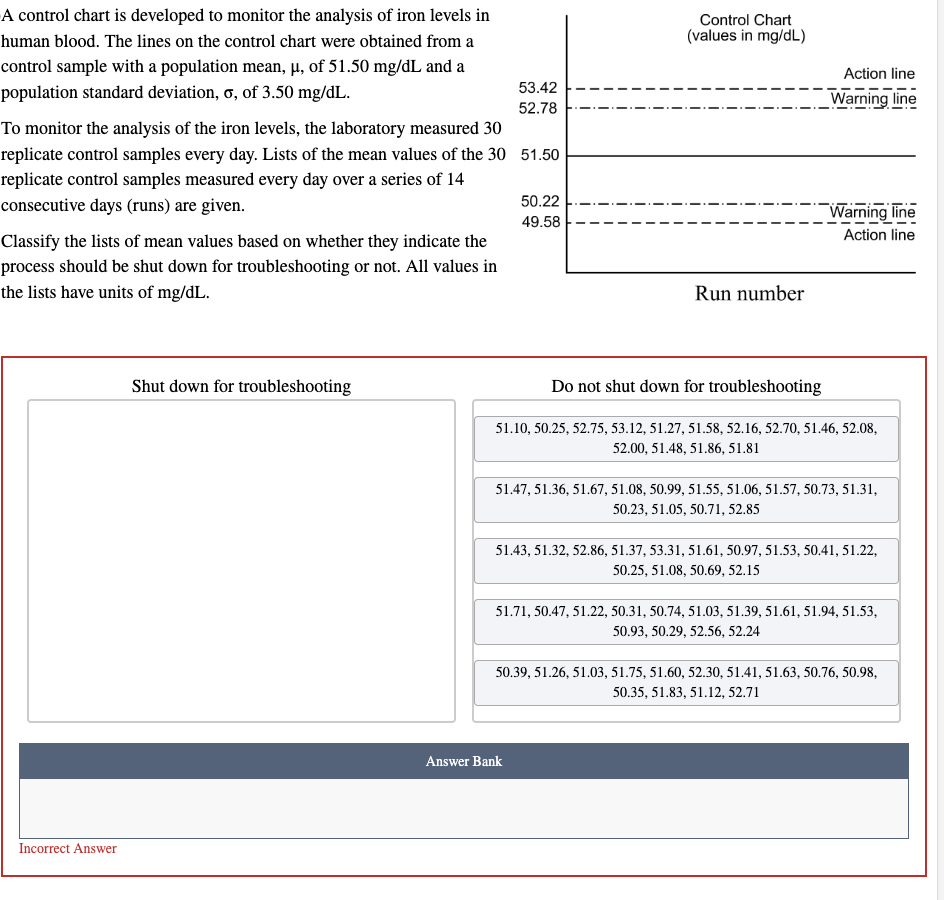 Solved A control chart is developed to monitor the analysis | Chegg.com