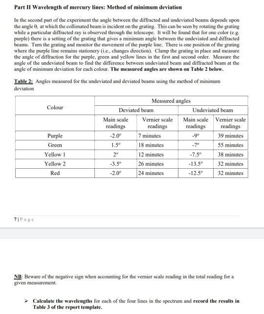 Part II Wavelength of mercury lines: Method of | Chegg.com