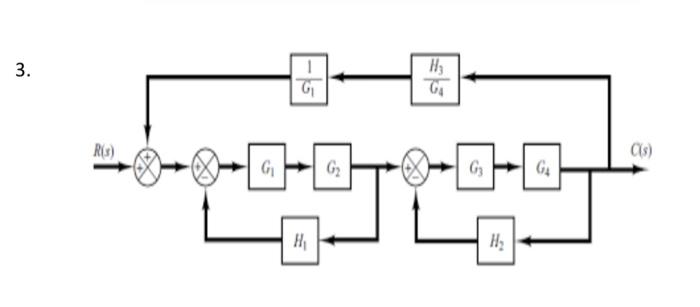 Solved Simplify following Control Systems using Block | Chegg.com
