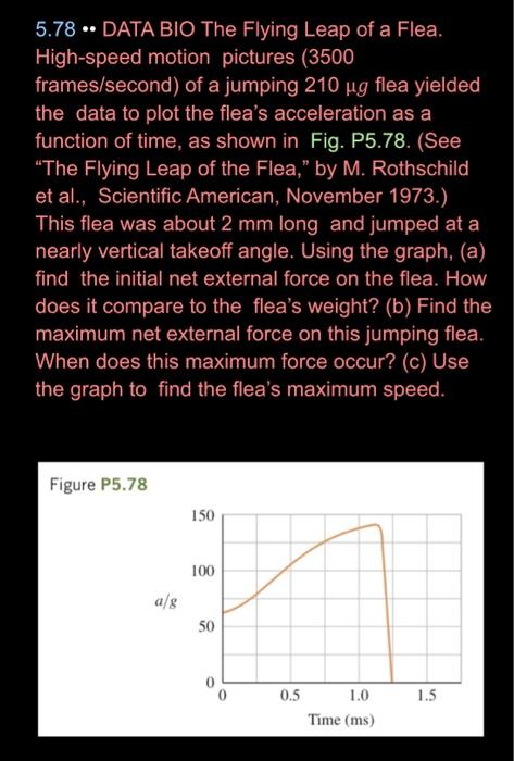 Solved please help find part C. please show how to get Vmax | Chegg.com