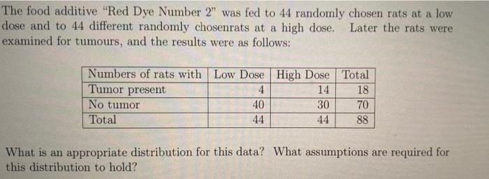 Solved The food additive "Red Dye Number 2" was fed to 44 | Chegg.com
