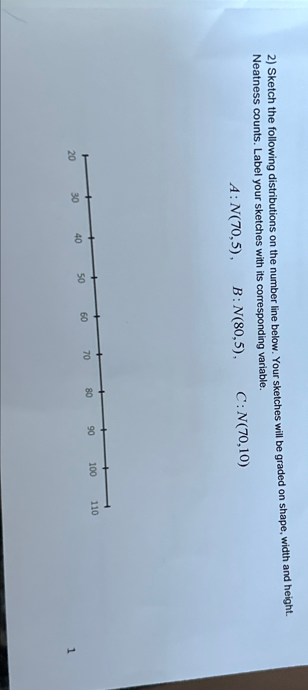 Solved Sketch the following distributions on the number line | Chegg.com