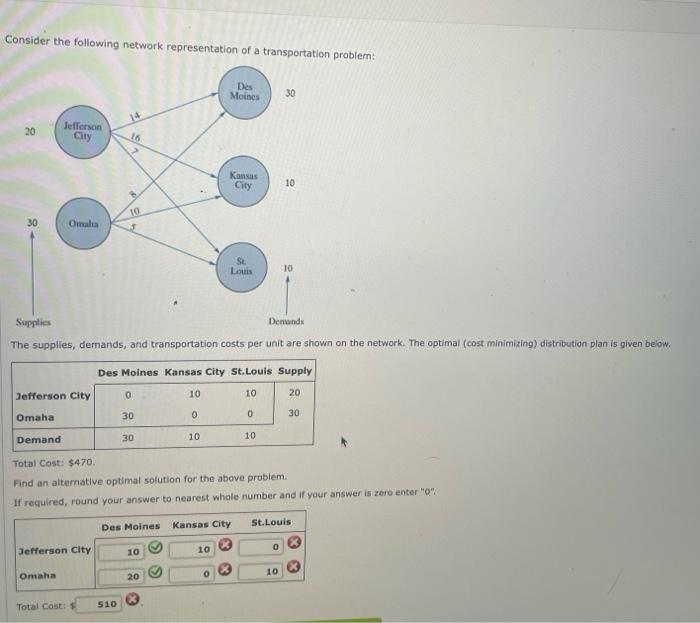 Solved Consider the following network representation of a | Chegg.com