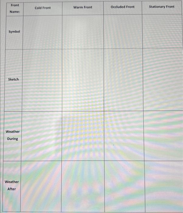 Solved Complete the Table below. | Chegg.com