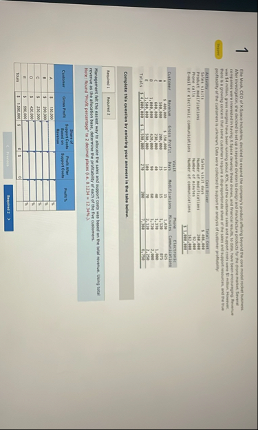 Solved Complete this question by entering your answers in | Chegg.com