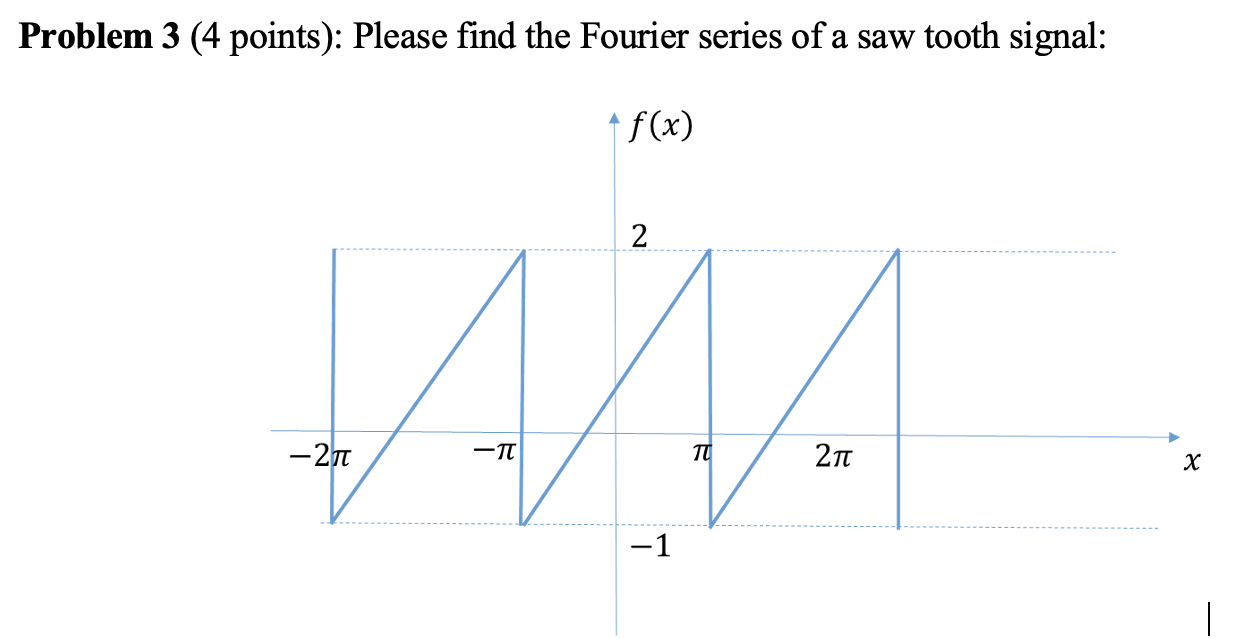 Solved Problem 3 (4 points): Please find the Fourier series | Chegg.com Solved Problem 3 (4 points): Please find the Fourier series | Chegg.com