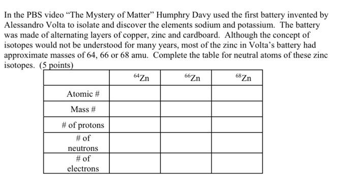 Solved In the PBS video "The Mystery of Matter" Humphry Davy | Chegg.com