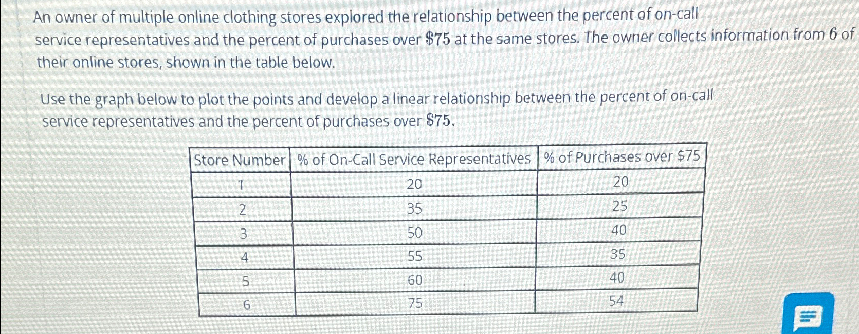 Solved An owner of multiple online clothing stores explored | Chegg.com