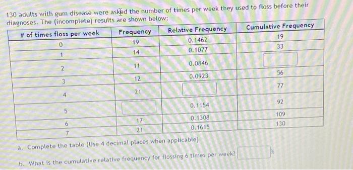 Solved 130 adults with gum disease were asked the number of | Chegg.com