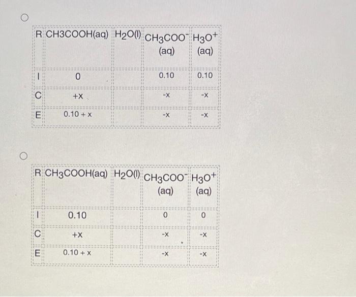 Solved Consider the reaction CH3COOH(aq) + H2O() = | Chegg.com