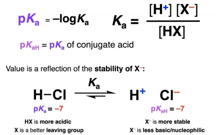 Solved С ZI 11,2 en 34,7 pka pka Cath : 1, 2 The key to | Chegg.com