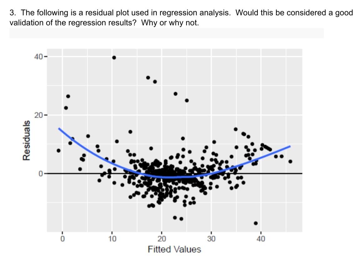 Solved 3. The following is a residual plot used in | Chegg.com