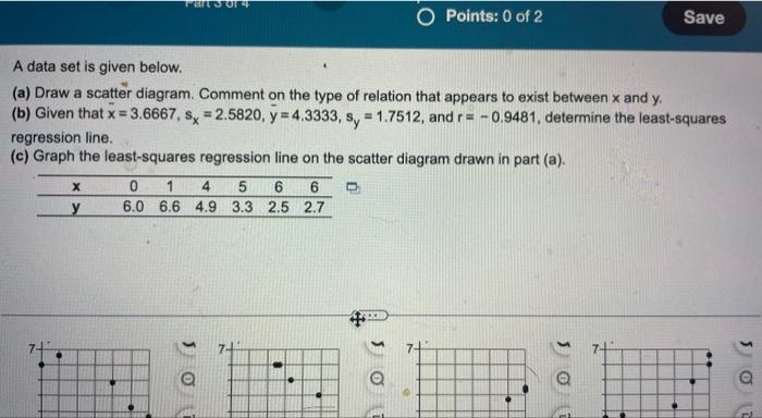 Solved A data set is given below. (a) Draw a scatter | Chegg.com