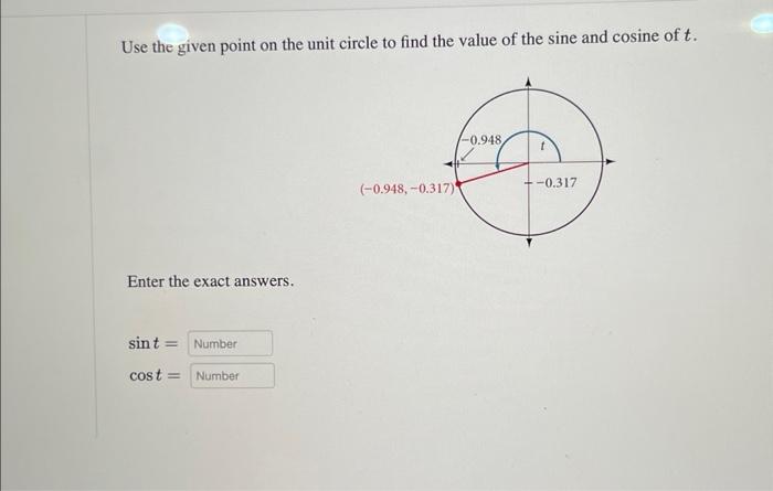 Solved Use the given point on the unit circle to find the | Chegg.com