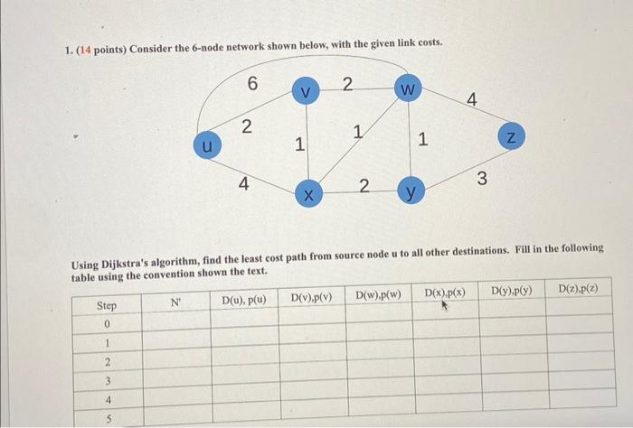 Solved 1. (14 points) Consider the 6-node network shown | Chegg.com