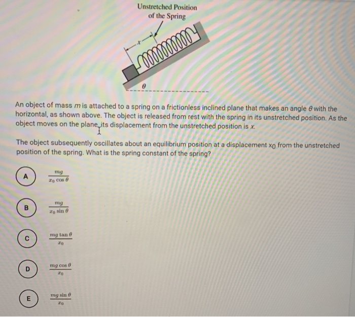 Solved Unstretched Position of the Spring An object of mass | Chegg.com