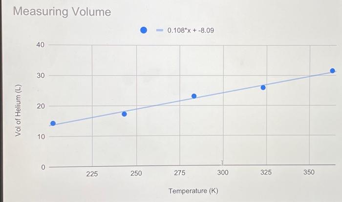 Solved Lab Report: Using Excel for Graphical Analysis of | Chegg.com