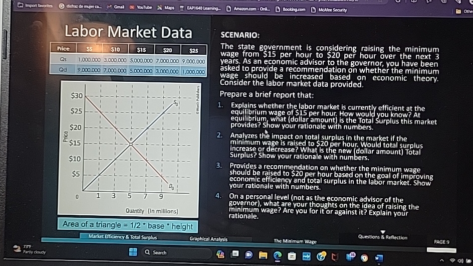 Solved Labor Market | Chegg.com