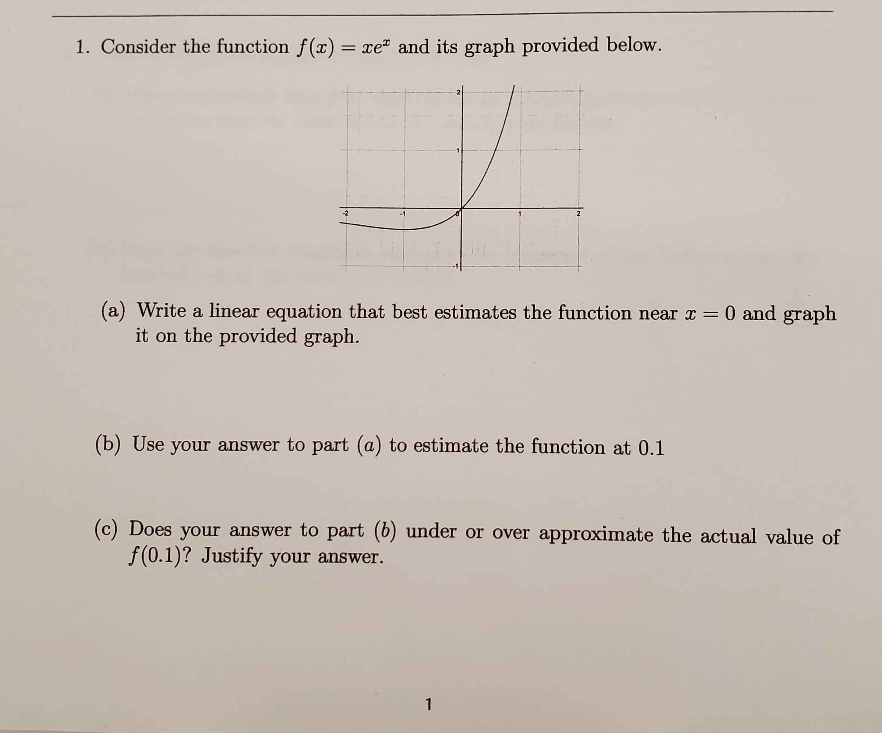 Solved Consider the function f(x)=xex ﻿and its graph | Chegg.com