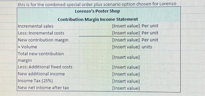 Solved Lorenzo's Poster Shop lorenzo, the owner of a local | Chegg.com