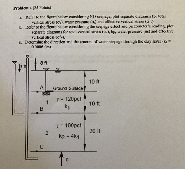 Solved Problem 4 (25 Points) a. Refer to the figure below | Chegg.com