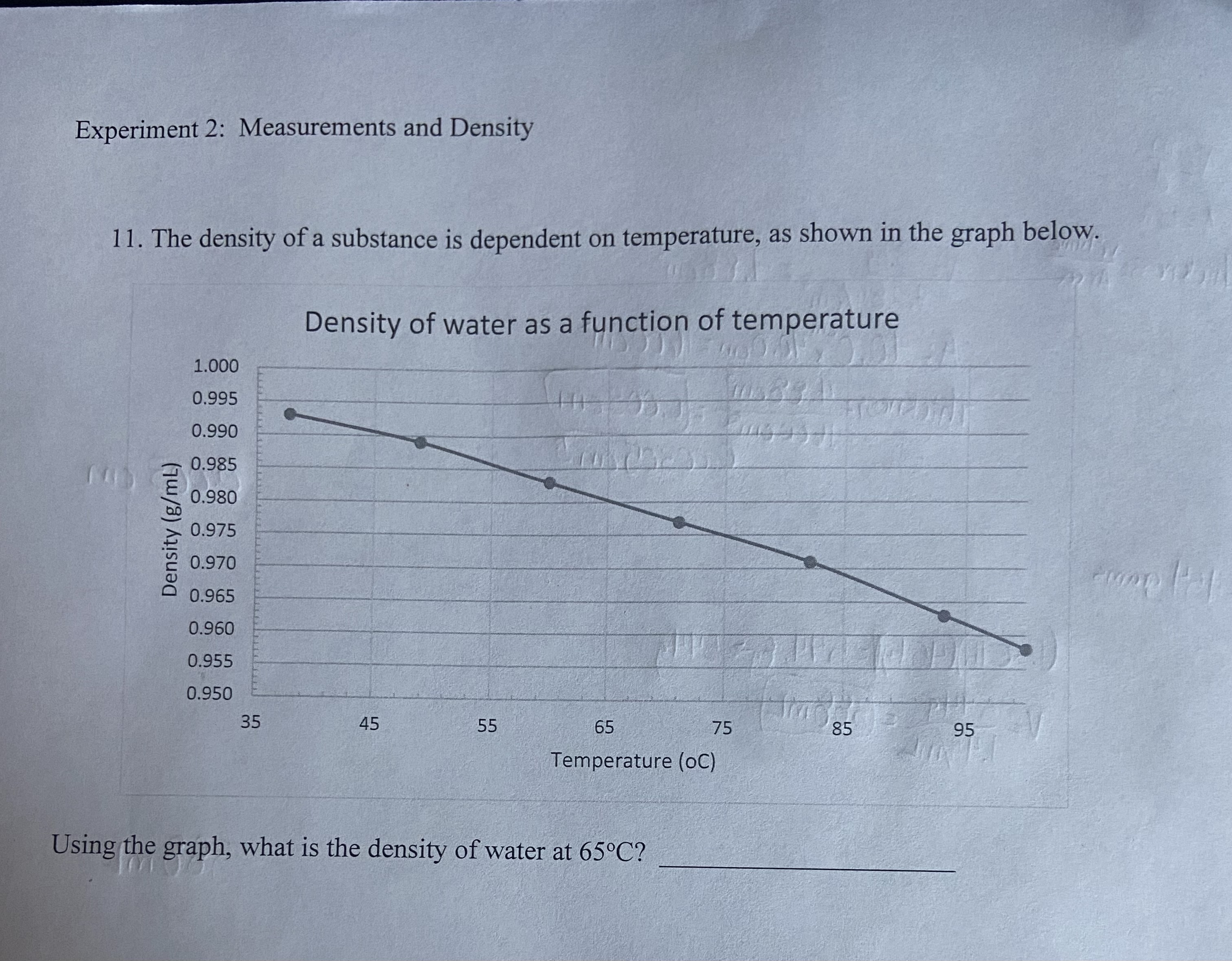 Solved 11. ﻿The density of a substance is dependent on | Chegg.com