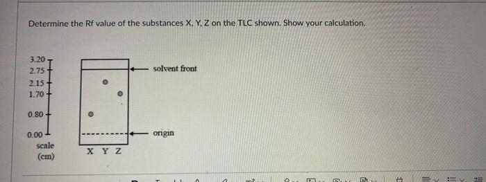 Solved Determine the Rf value of the substances X, Y, Z on | Chegg.com