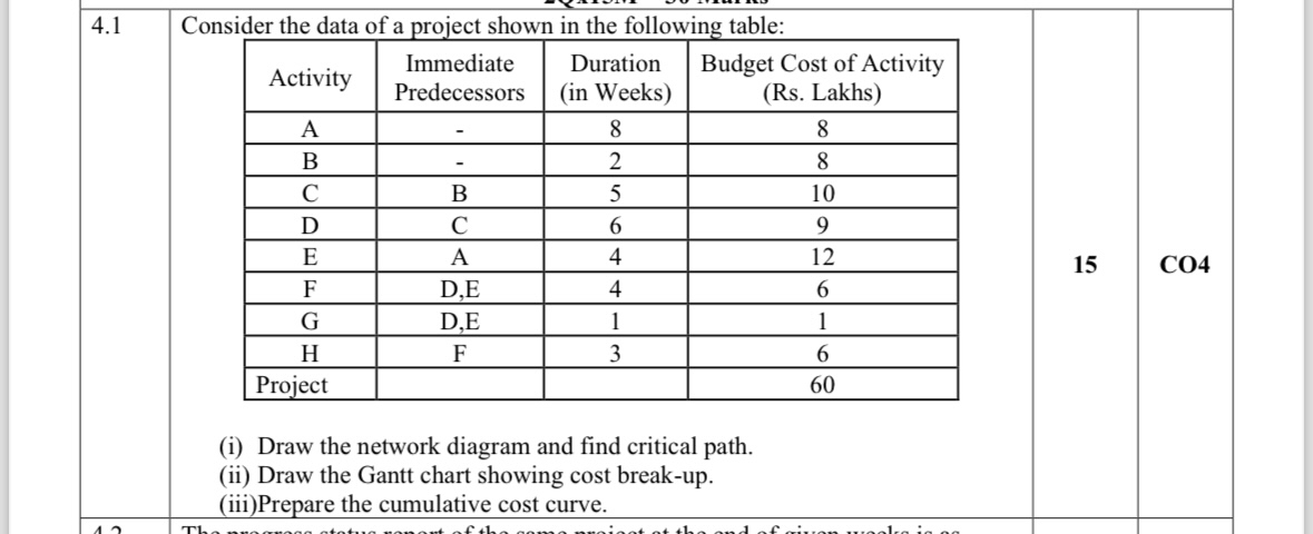 Solved \table[[4.1,Consider the data of a project shown in | Chegg.com