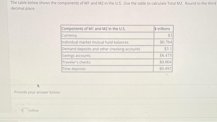 Solved The table below shows the components of M1 and M2 in | Chegg.com