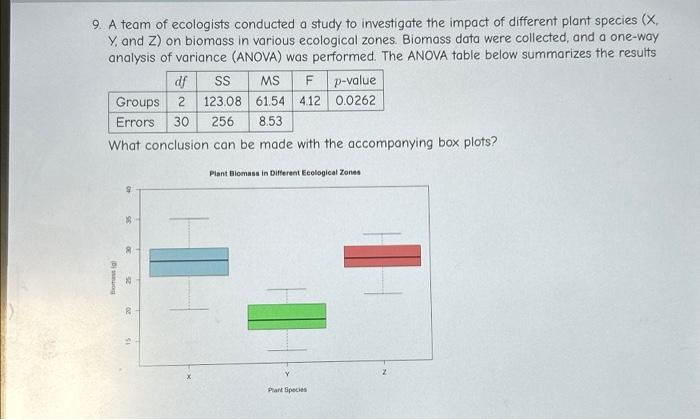 Solved 9. A team of ecologists conducted a study to | Chegg.com