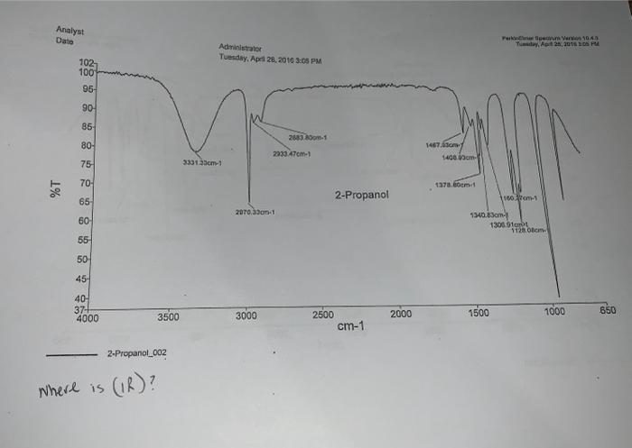 Solved 2.Propanol_o0z Where is (IR)?Experiment H28: | Chegg.com