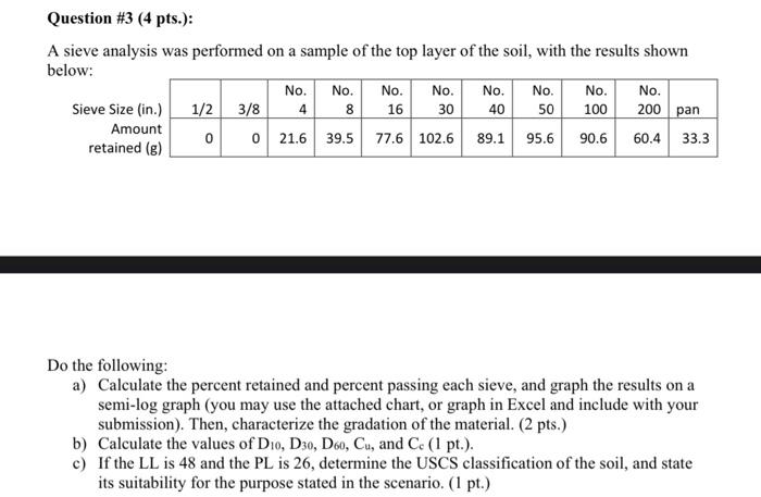 Solved A sieve analysis was performed on a sample of the top | Chegg.com