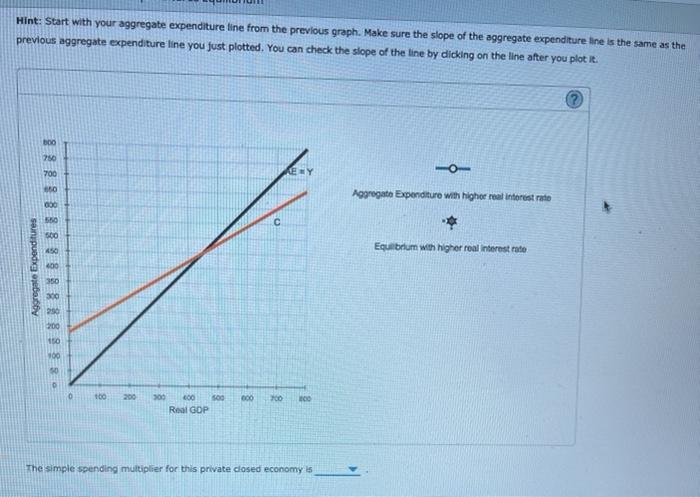 Solved The following graph shows the consumption function | Chegg.com