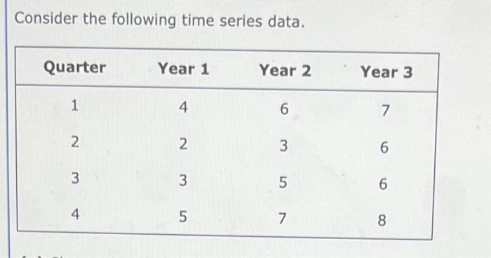 Solved Consider the following time series data.(b) Use a | Chegg.com