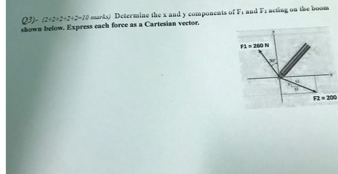 Solved Shown Below Express Each Force As A Cartesian