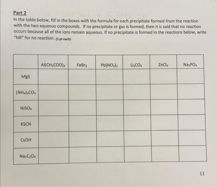 Solved Part 2 In the table below, fill in the boxes with the | Chegg.com