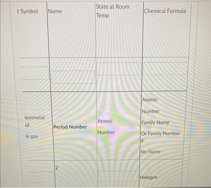 For the fourth row (Halogen) fill the the blanks: | Chegg.com