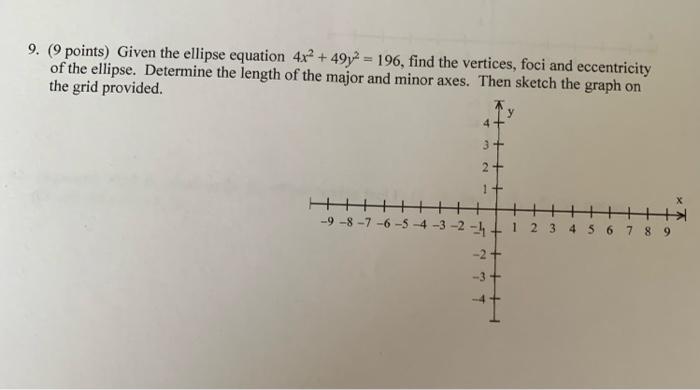 Solved 9. (9 points) Given the ellipse equation | Chegg.com