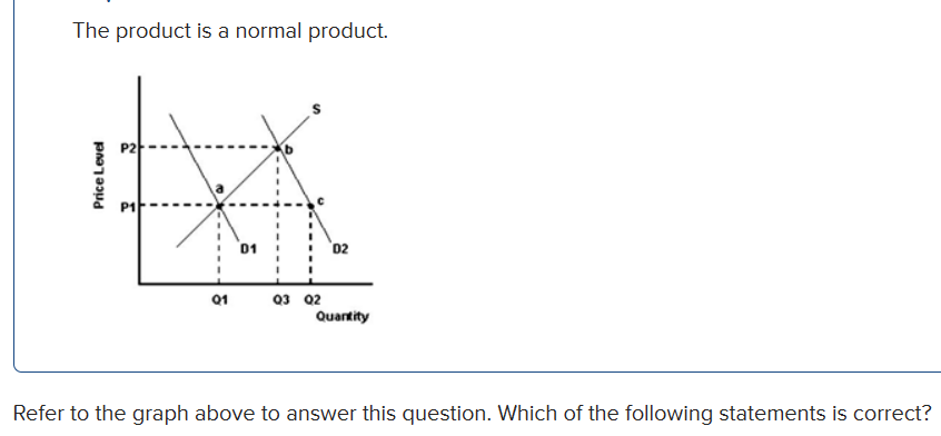 Solved The product is a normal product.Refer to the graph | Chegg.com